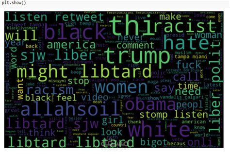 Nlp Twitter Sentiment Analysis مستقل