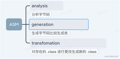 Android Asm 插桩你所需要知道的基础本文介绍了 Android 使用 Asm 应该掌握哪些知识： 字节 掘金
