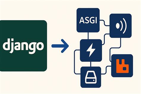 Understanding Django Url Functions Path Repath Include And
