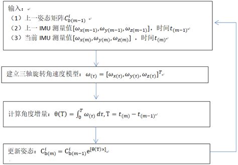 组合导航原理（二）——使用方向余弦进行姿态更新 耀礼士多德 博客园