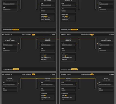 Internet Insight Console Adds Virtual Networks Feature