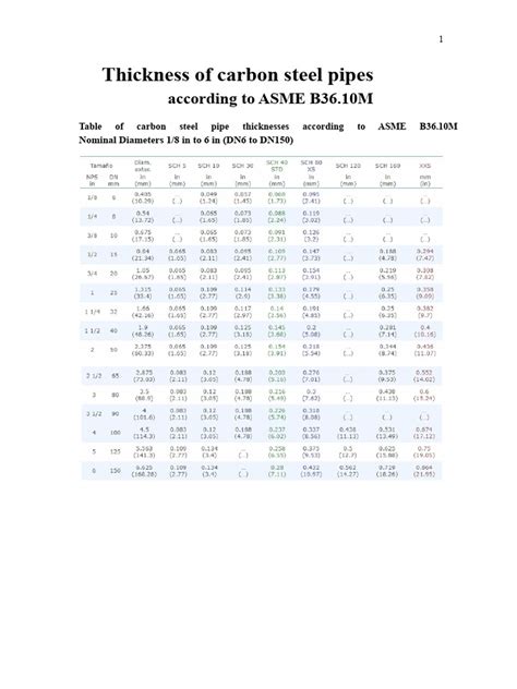 Asme Ansi B3610m Pdf Pdf