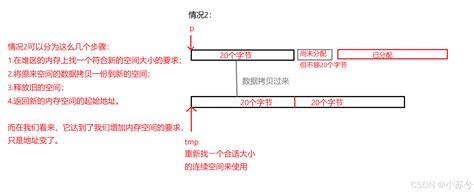 【c语言】动态内存管理全解析：malloc、calloc、realloc与free的正确使用 技术栈