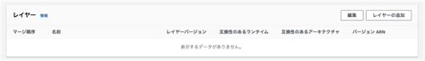 アップデート Lambdaから直接parameter Storesecrets Managerから値を取得できるようになりました