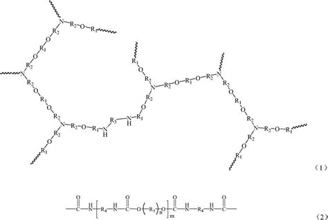 Surface Modification Aramid Fiber And Preparation Method Thereof