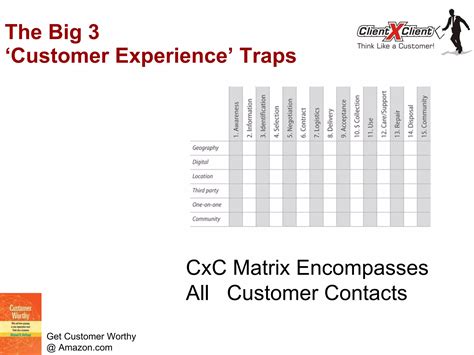 3 Customer Experience Traps Solved Using Cx C Matrix PPT