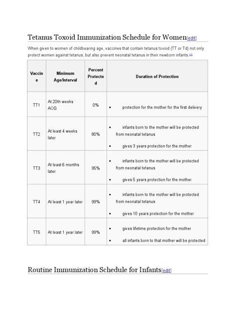 Tetanus Toxoid Immunization Schedule For Women Pdf Vaccines Measles