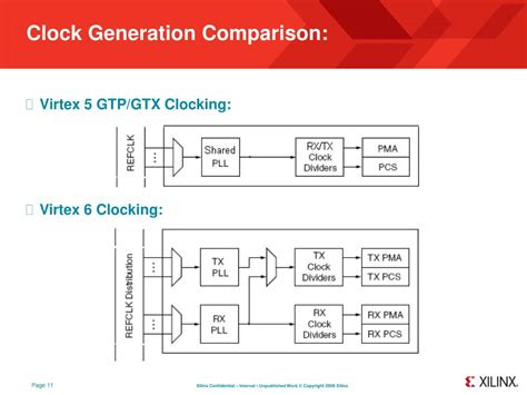 Ppt Next Gen Serial Connectivity Roadmap Powerpoint Presentation Free Download Id 9714868