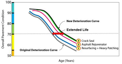 Pavement Management Program Eei