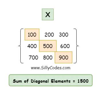Sum Of Diagonal Elements Of Matrix In C Language SillyCodes