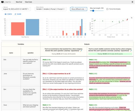 Choosing The Best Gpt Model Benchmark On Your Own Data Promptfoo