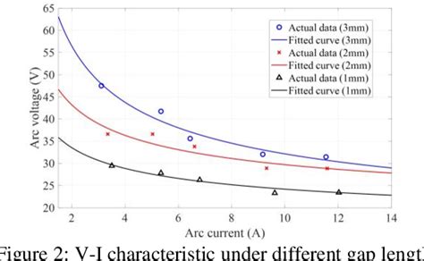 Figure 1 From AN EXPERIMENTAL STUDY OF LOW CURRENT DC SERIES ARC FAULTS FOR CONDITION MONITORING