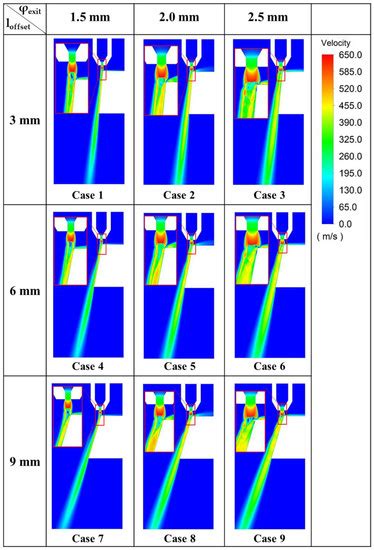Analysis Of Gas Flow Dynamics In Thermal Cut Kerf Using A Numerical And Experimental Approach