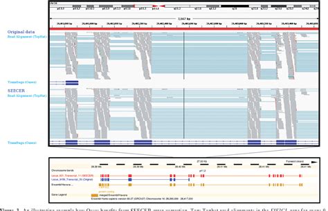 Figure From Probabilistic Error Correction For RNA Sequencing Semantic Scholar