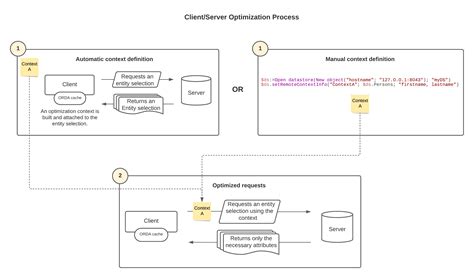 Client Server Optimization D Docs