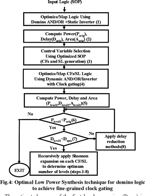 Figure From Low Power Synthesis Of Dynamic Logic Circuits Using Fine Grained Clock Gating