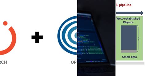 list pytorch curated by mehdi shishehbor phd medium
