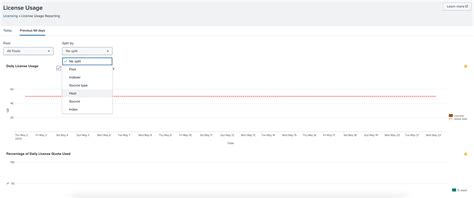 How To Check License Usage Per Sourcetype Or Per Host Splunk