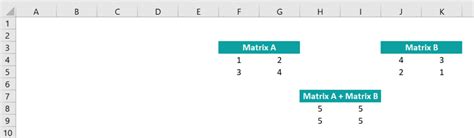 Border In Excel Shortcut How To Create Add Remove Borders