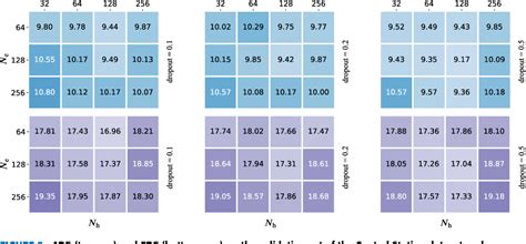 Figure 1 From A Location Velocity Temporal Attention Lstm Model For