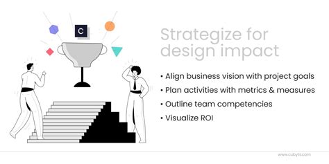 Cubyts On Linkedin Cubyts Ux Strategy Designops Uxstrategy