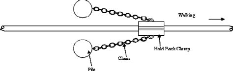 Figure A 6 From Pipeline Walking Of High Pressure Temperature Flowlines Semantic Scholar