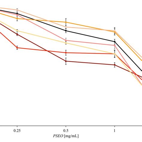 Antimicrobial Activity Against Gram Positive And Gram Negative Strains Download Scientific