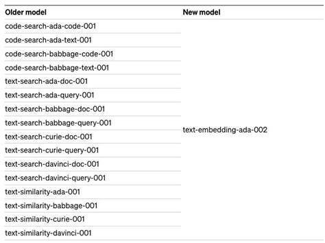 重磅，gpt 4 Api全面开放使用 36氪