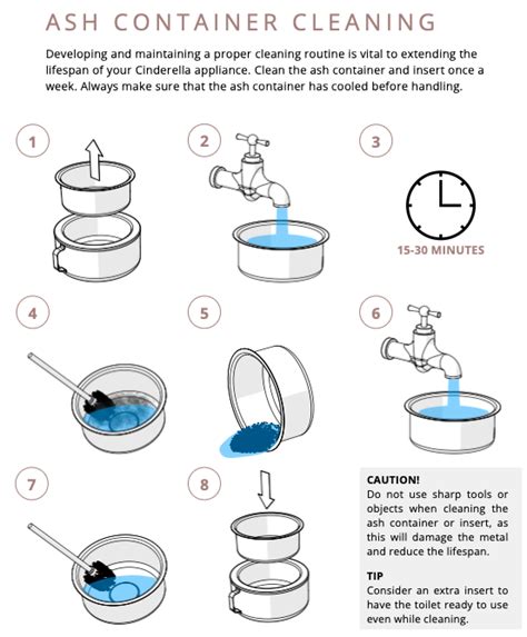Empty The Ash Container Cinderella Incineration Toilet Sustainable