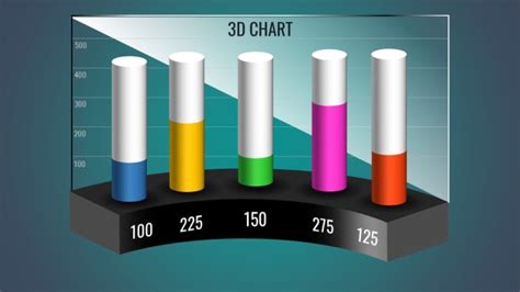 Create 3d Animated Powerpoint Chart By Farhan Sir Fiverr