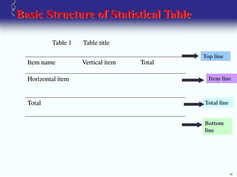 What Are The Parts Of A Good Statistical Table At Lewis Durkin Blog