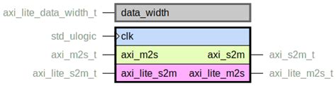 Module Axi Lite Hdl Modules Documentation
