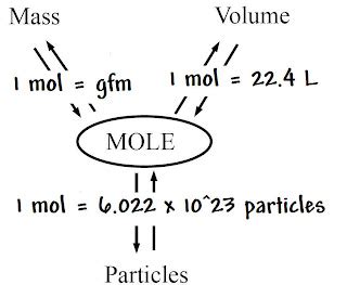 Chem11 Ks More Mole Conversions