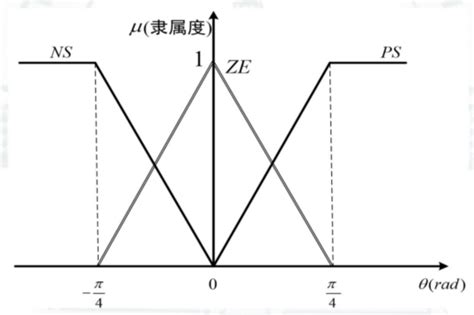 自适应控制 系统辨识部分 Part2系统与辨识中的行列式比定阶法基本原理 Csdn博客