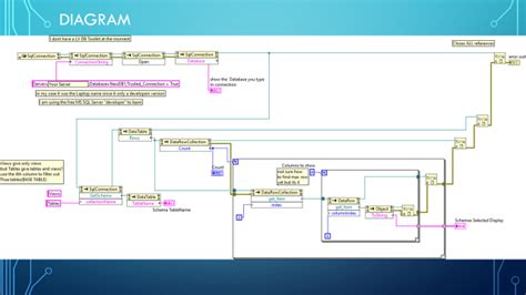 Get Info From Mss Sql Server In Labviewr Via Dot Net Test