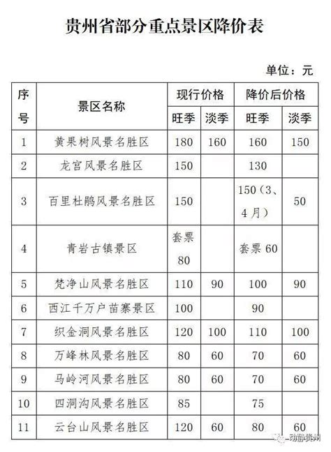 10月1日起，貴州黃果樹 龍宮 百里杜鵑等11個景區門票降價，最高降100元 每日頭條