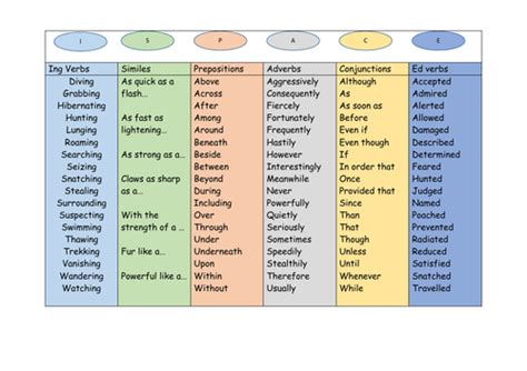 Gr Teachs Shop Teaching Resources Tes