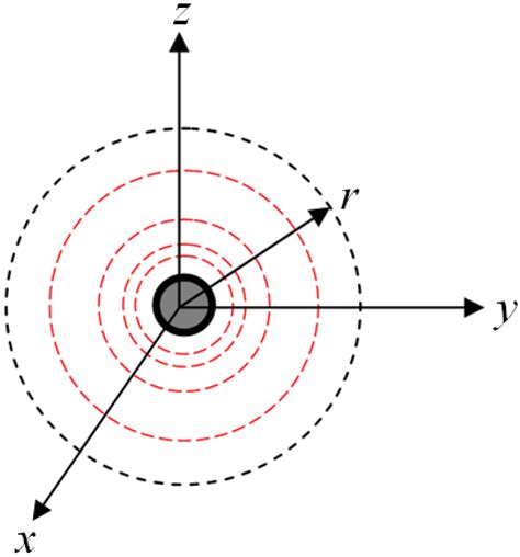 Actuators Free Full Text Design Fabrication And Temperature Sensitivity Testing Of A