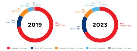Powering Digital Transformation With Network Modernization Interconnections The Equinix Blog