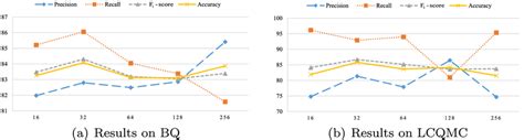 Comparison On Number Of Convolution Kernels Of 2d Cnn In Eq 4