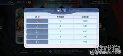 奥奇传说手游破阵天下第十四期多图通关攻略游戏狗