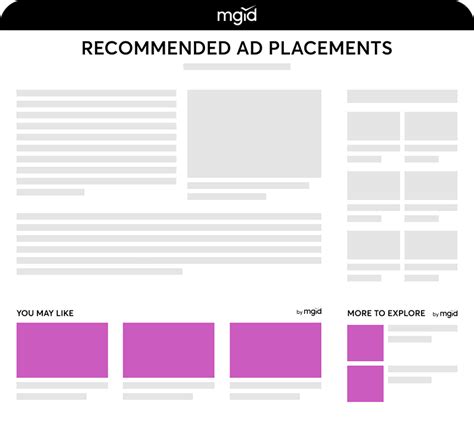 The Ultimate Guide To Ad Placement Tips Strategies