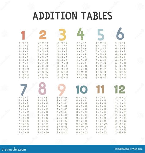 Simple Addition Tables Cute Colorful Pastel Addition Table Vector