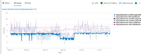 Dynamic Pgo Microbenchmark Regressions · Issue 87194 · Dotnetruntime