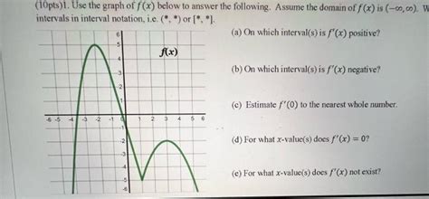 solved 10pts 1 use the graph of f x below to answer the