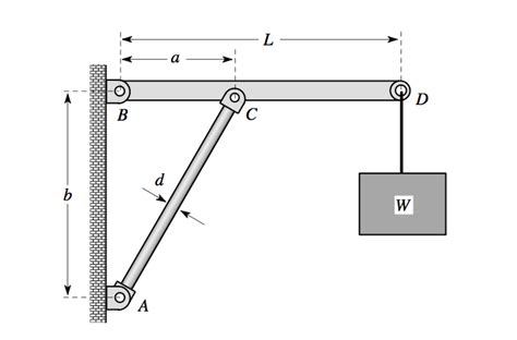 In Figure 3 The Bar Bcd Is Rigid And Of Length L And