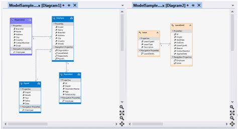 Different Approaches Of Entity Framework Simple Talk