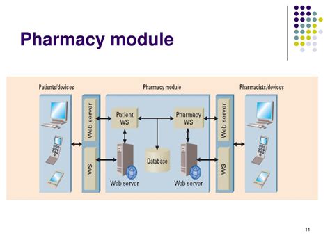 ppt building a distributed e healthcare system using soa powerpoint