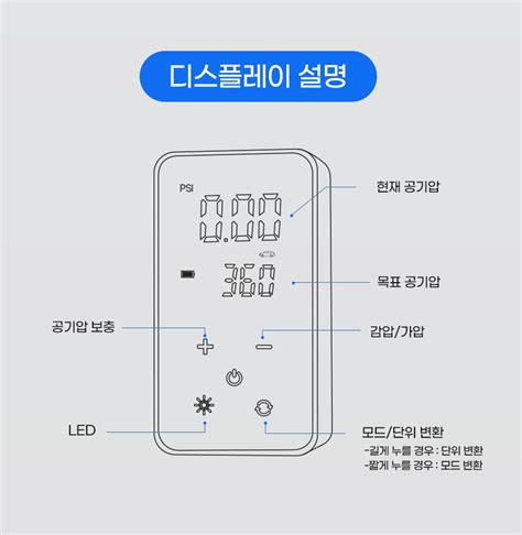 3in1 셀프 타이어 공기압 주입기