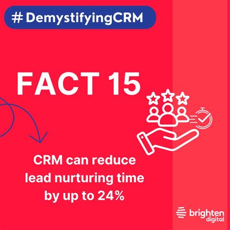 Brighten Digital On Linkedin Leadnurturing